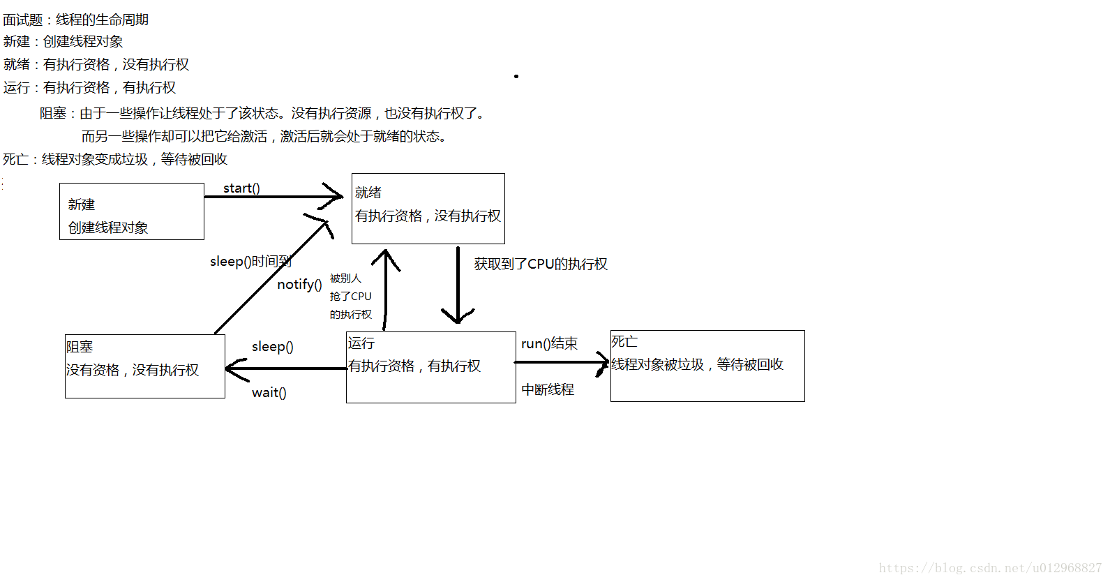 Keil 5的add Flash Programming Algorithm问题解答 程序员大本营