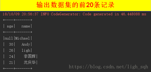 三sparksql之dataframe基本api操作spark Dataframeapi用法 Csdn博客 3371