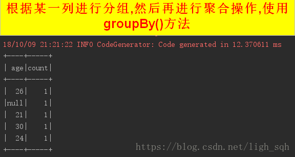 三sparksql之dataframe基本api操作spark Dataframeapi用法 Csdn博客