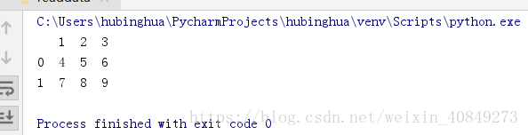 Python学习之pandas（三）文件的读取python Pandas读取文件夹中第一个文件 Csdn博客