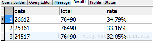 Mysql取2位小数，加百分号，结果加序号 Mysql里面 保留两位 并加 号 Csdn博客