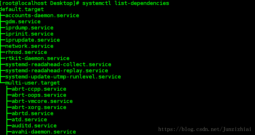 Ps命令和systemctl的服务管理systemctl和ps Csdn博客 