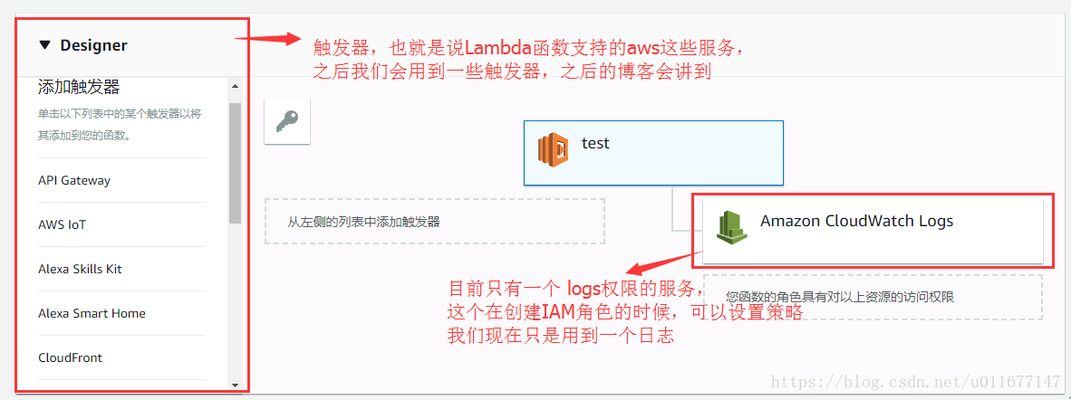 基于aws的lambdaalexa服务添加智能家居设备 一aws Aleax Csdn博客 