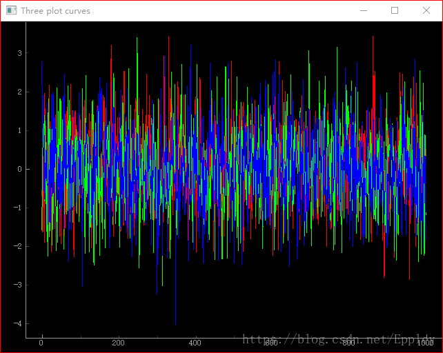 Pyqtgraph中文文档pygraph Csdn博客 
