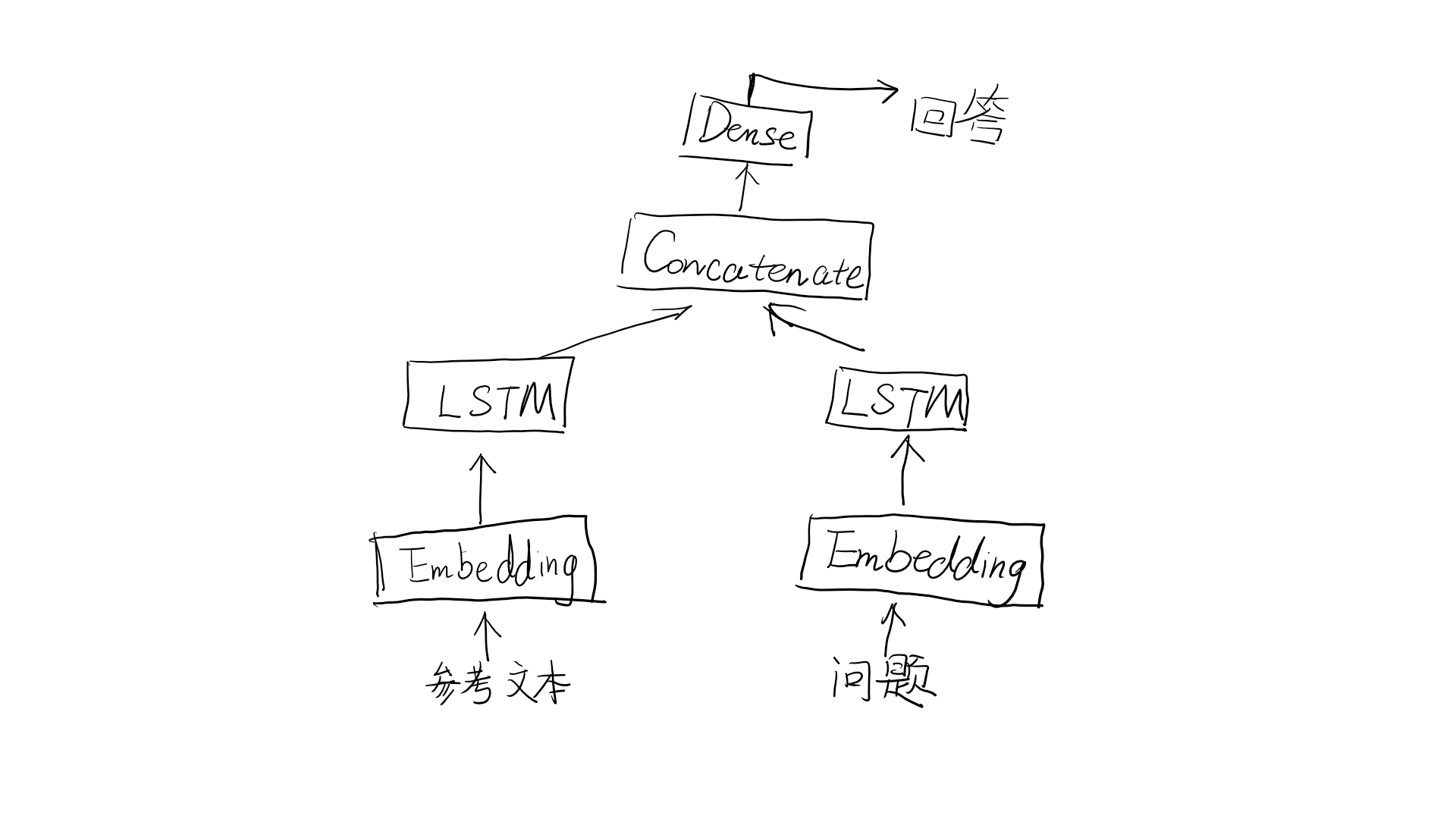 Keras函数式api Kears函数式api Csdn博客