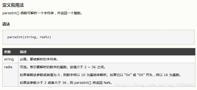 Parseint和tostring方法区别parseint和t Csdn博客 