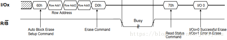 Nand Flash（三）寄存器及硬件初始化分析 Nandflash C Csdn博客