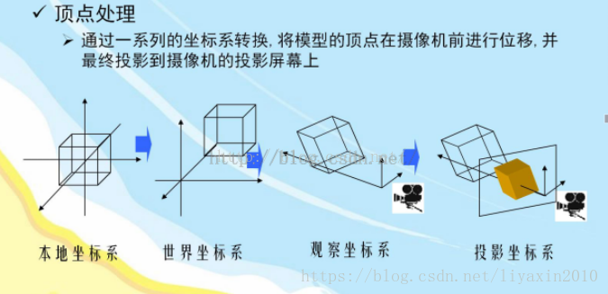 【shaderlab学习】unityshader基础理解unity Shader 定点 像素 Csdn博客 