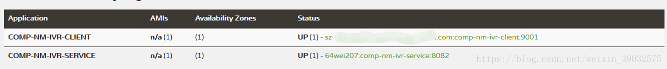 Spring Cloud Clien端通过注册中心请求server报unknownhostexception：xxxxxx Csdn博客 
