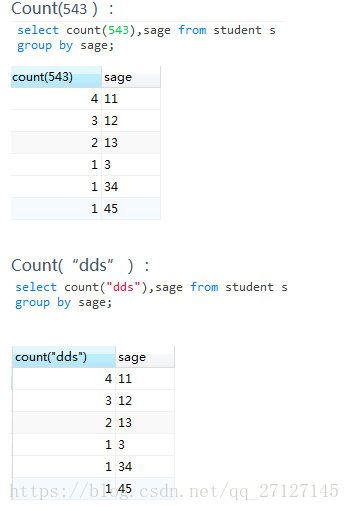 Mysql Count ）与count（1）、count（2）、count ‘anything 及count 字段）区别 Count 2 Csdn博客