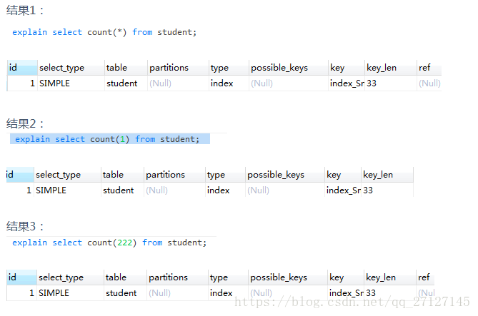 Mysql Count ）与count（1）、count（2）、count ‘anything 及count 字段）区别 Count 2 Csdn博客