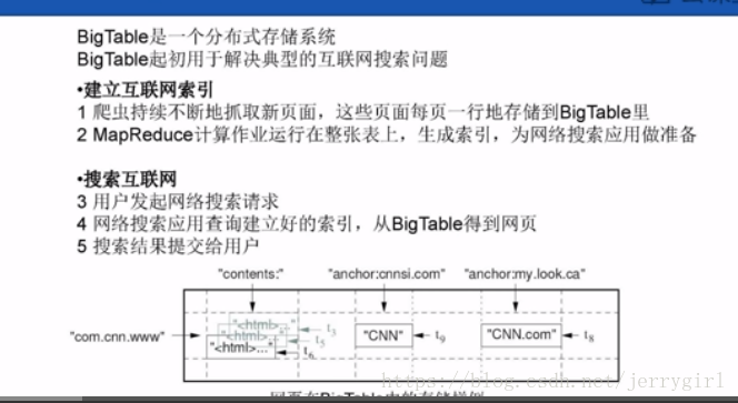 分布式数据库hbase一分布式数据库 Hbase 的发展前景论文 Csdn博客 