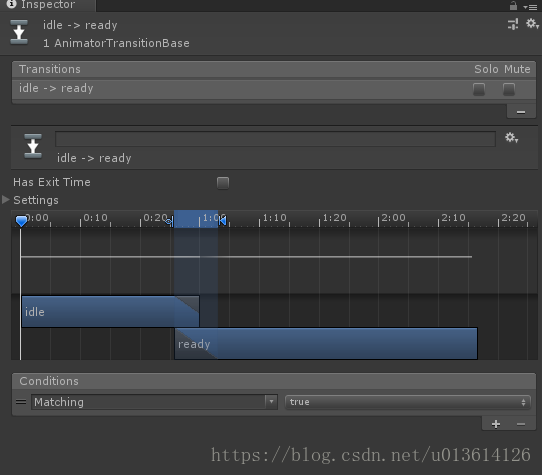 Unity Mecanim 动画播放延迟问题解决 Unity Animator 动画播放 卡顿 Csdn博客