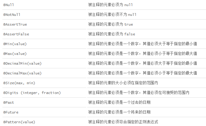 使用spring Validation 完成后端数据校验validator访问data里的数据 Csdn博客