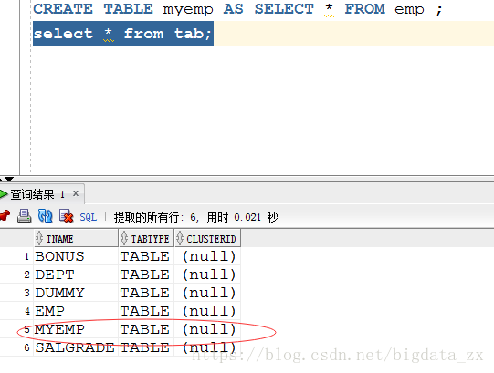Sql增加、修改、删除数据sql的增加值 Csdn博客 