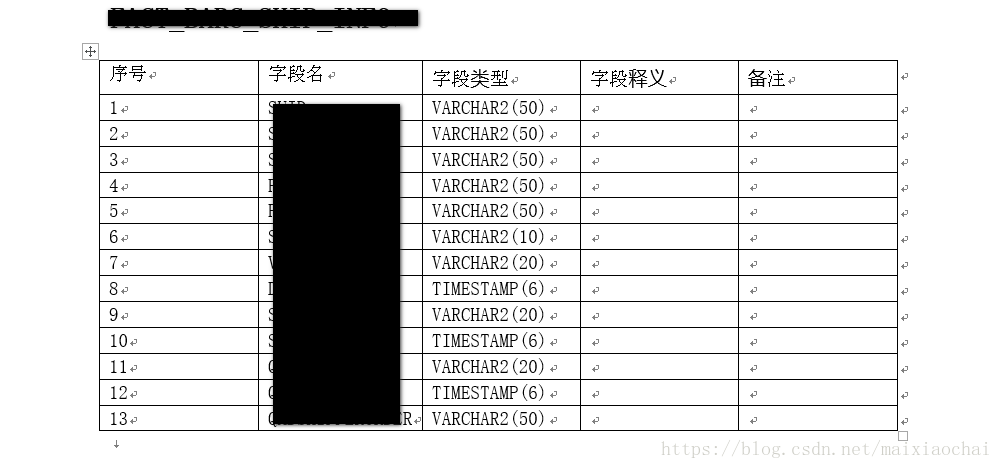 【python】批量导出oracle 数据表er结构到word文档批量导出oracle数据库结构设计文档 Csdn博客 