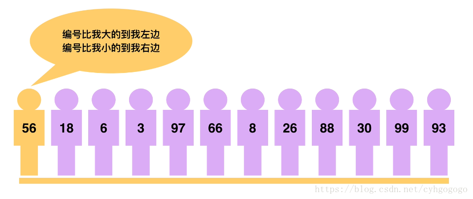 快速排序（quicksort）快速排序运行时间与划分是否对称相关 Csdn博客 