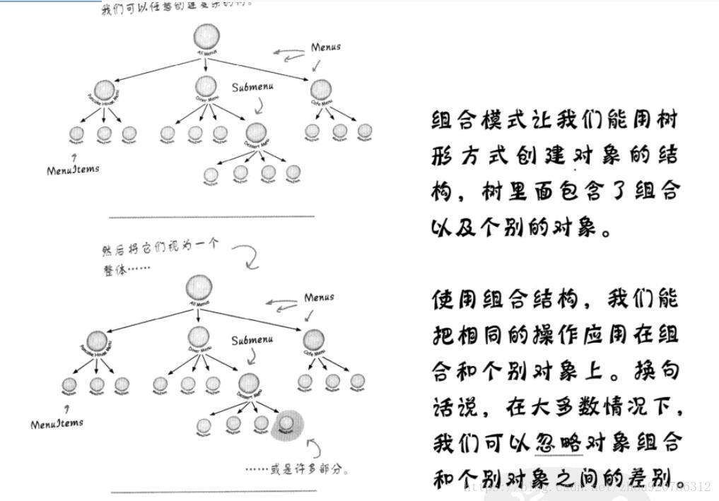 组合模式 Csdn博客 1710
