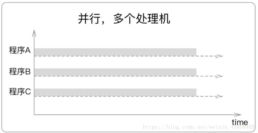 Python 进程和线程在python中关于线程与进程描述正确的是 Csdn博客