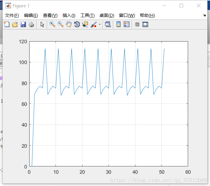 Arduino与matlab实现串口通信来画图arduino 串口绘图仪调节 Csdn博客 