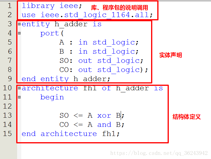 2vhdl的基本结构和语法（一）vhdl Port Map Csdn博客 