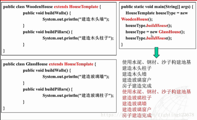 Abstract类和abstract方法 一个类里面增加抽象方法 如何写 Csdn博客
