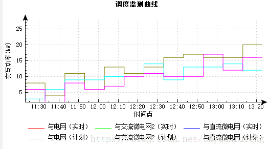 Qcustomplot实现图例置于底部qcustomplot Plotlayout Csdn博客 
