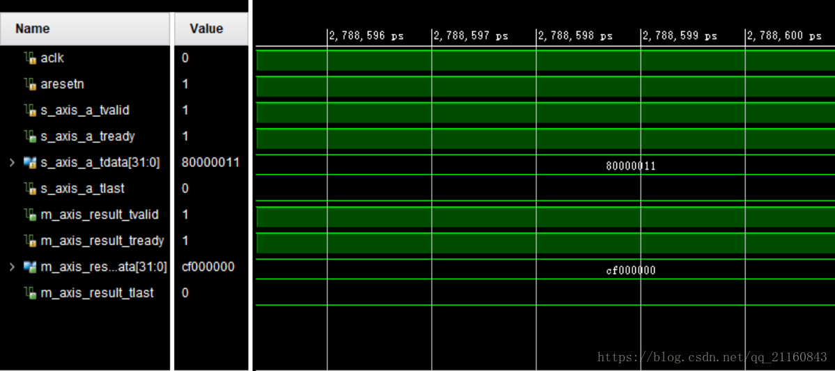 Fpga 定点数转化为浮点数fpga定点数转浮点数 Csdn博客 
