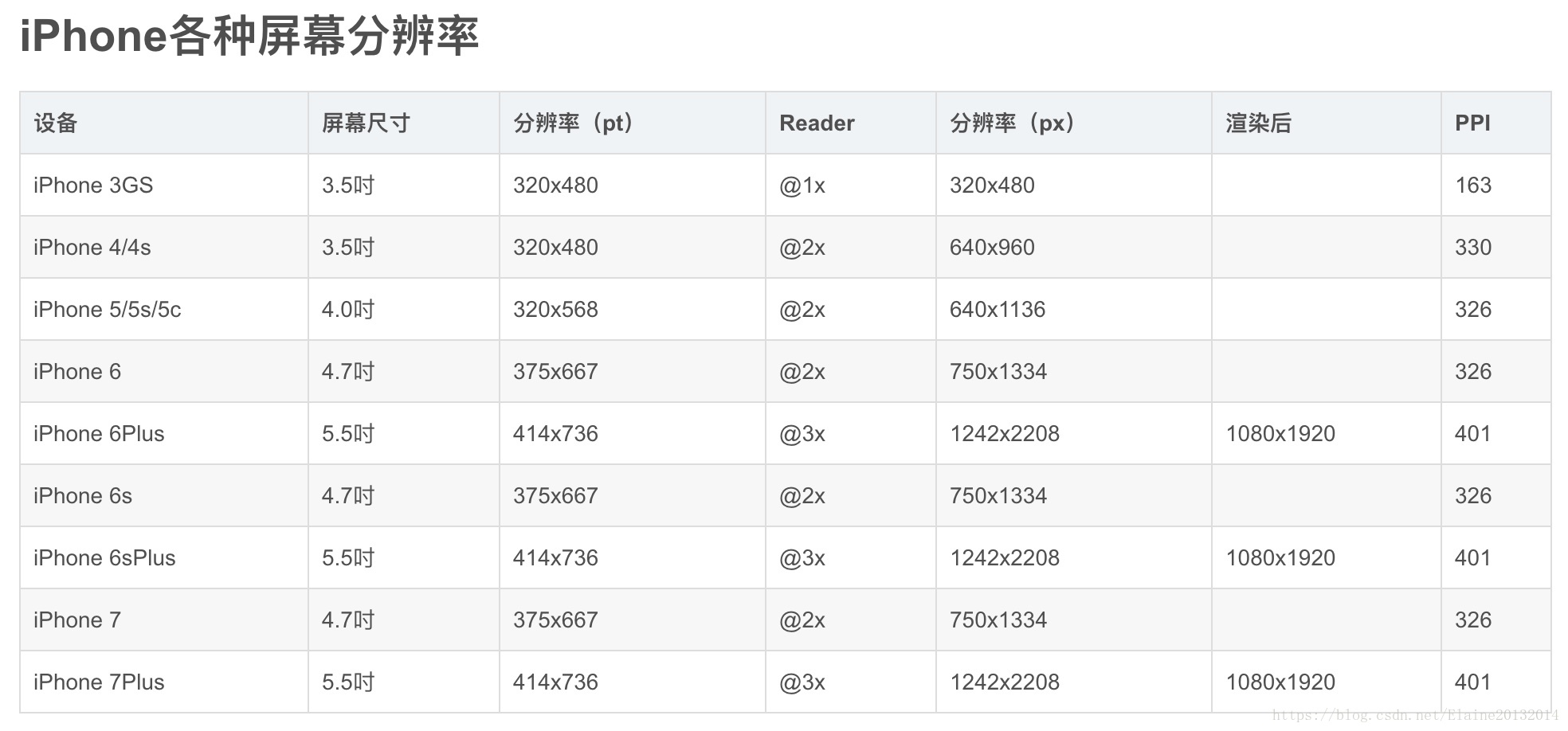 Css根据手机屏幕宽度调整样式css 手机屏幕最大像素宽度 Csdn博客 
