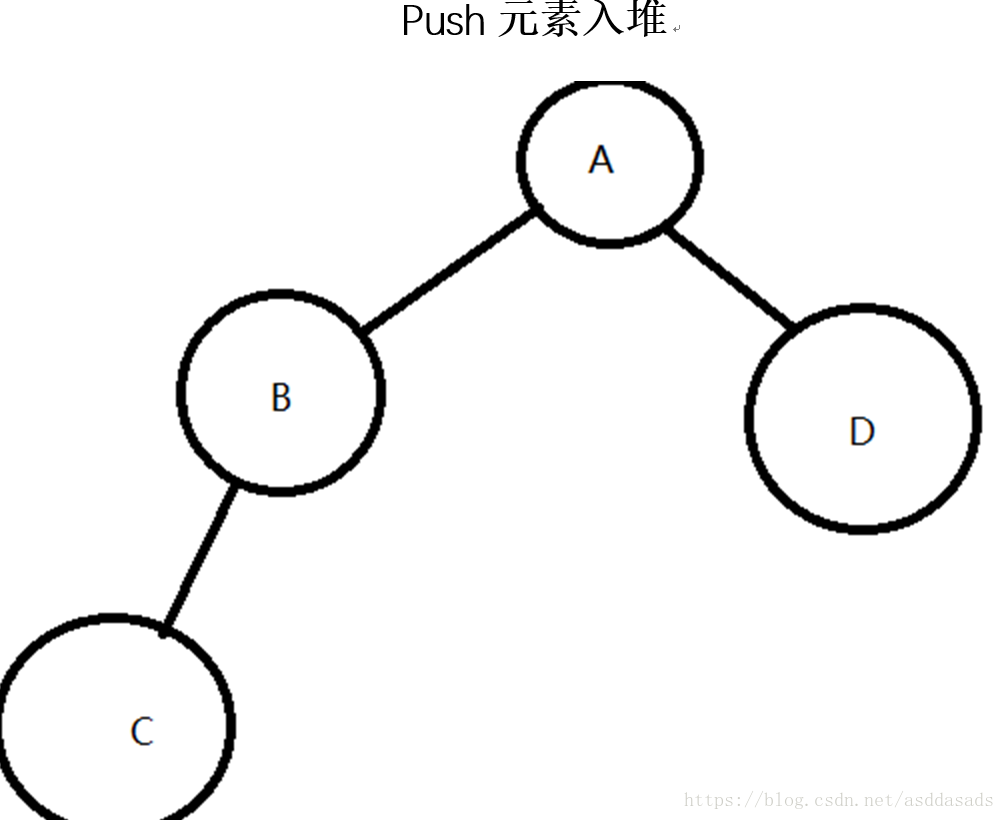 最小堆排序python3堆优化dijkstrapython Dijkstra 堆排序 Csdn博客 