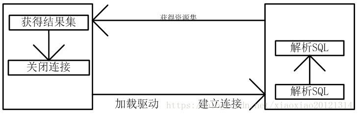 后端 数据库交互数据库交互是什么意思 Csdn博客 
