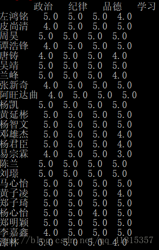 Python提取excel表格数据并用dataframe处理求平均值输出用python计算每个表格中的均值并且导出到表格中 Csdn博客