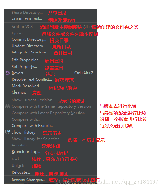 Intellij Idea Svn使用教程 Idea的svn安装教程 Csdn博客