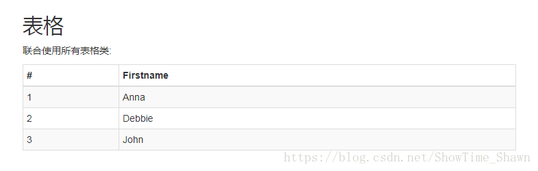 Bootstrap 表格（table的各种样式） Table Hover Csdn博客
