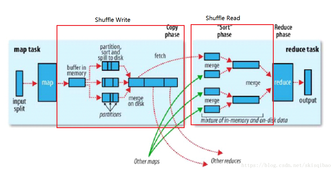 大数据 七 分布式计算框架 Mapreduce Csdn博客
