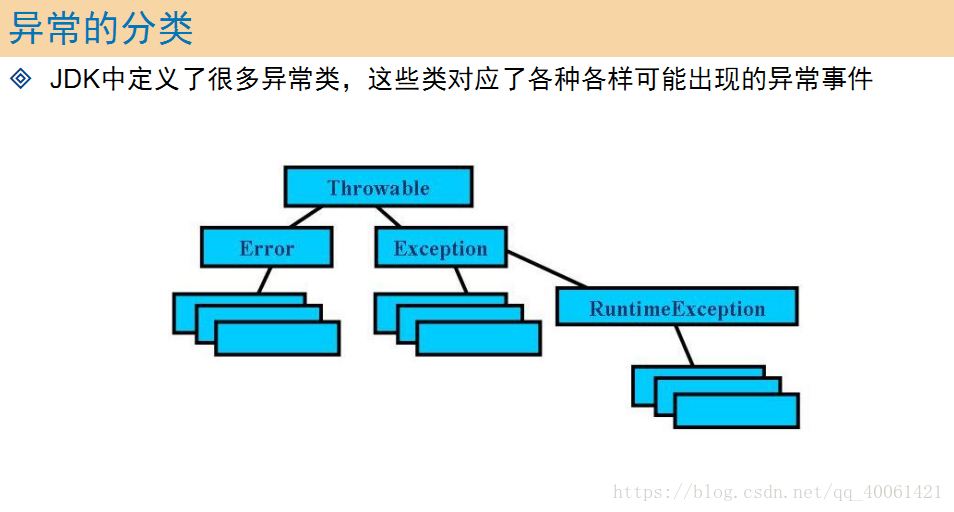异常的概念和分类仓库异常情况概念解释 Csdn博客 