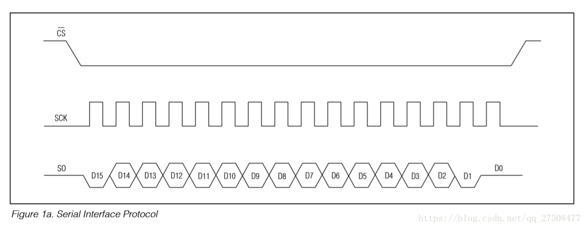 Max6675 K型热电偶读温度 Max6675读起周期 Csdn博客
