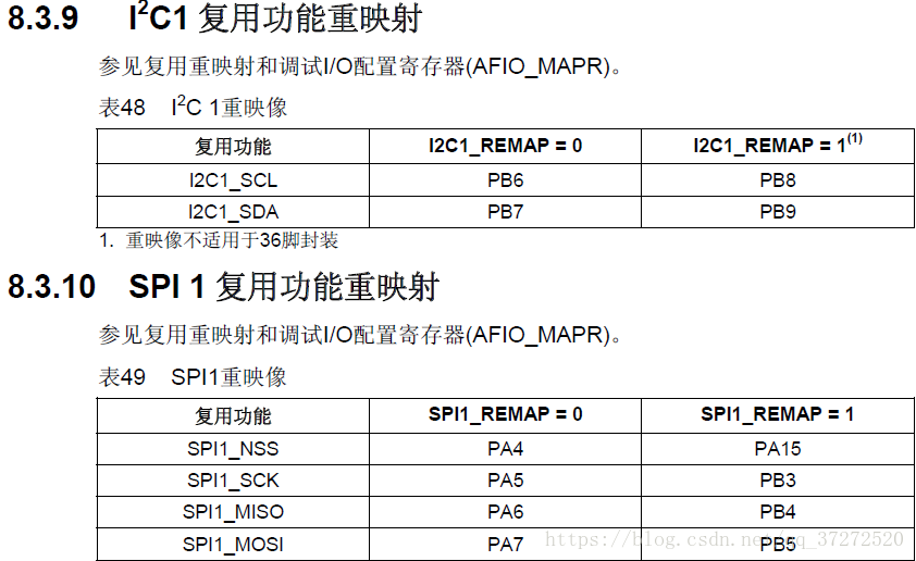 Stm32 Adc Dma 重映射 Stm32 Dma通道重映射 Csdn博客
