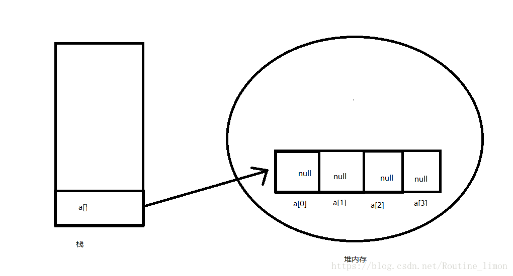 Java的多维数组java Routine Csdn博客 9387