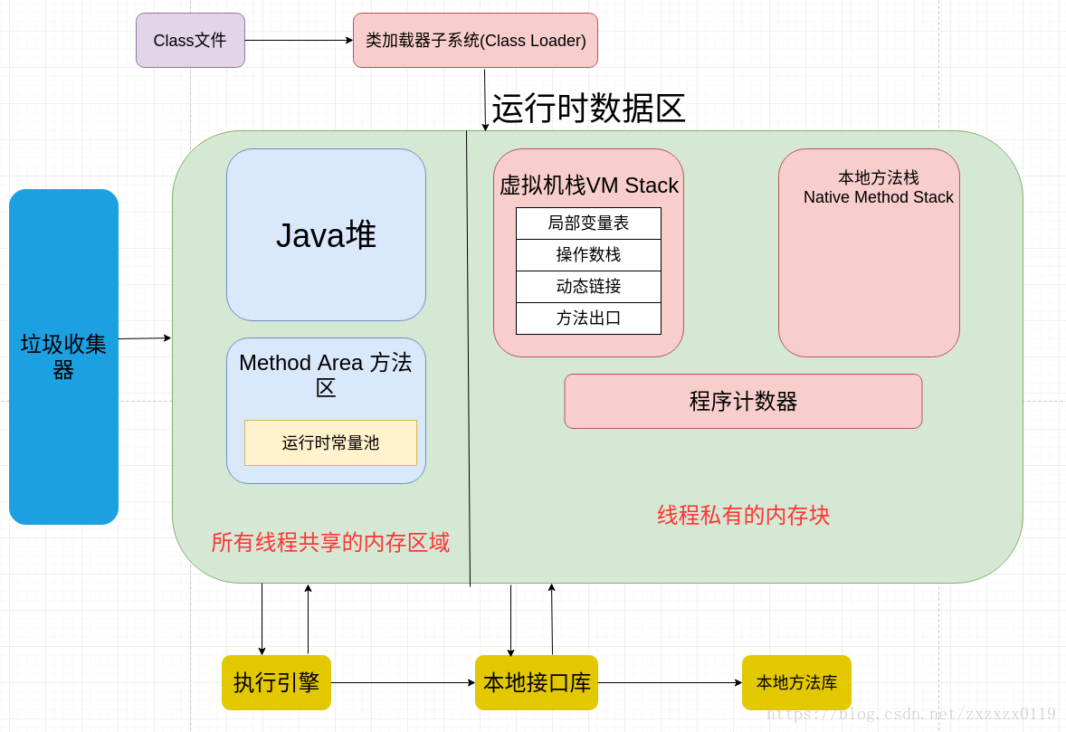 深入理解java虚拟机总结一自动内存管理机制一java 虚拟机会自动扩容 Csdn博客 2988