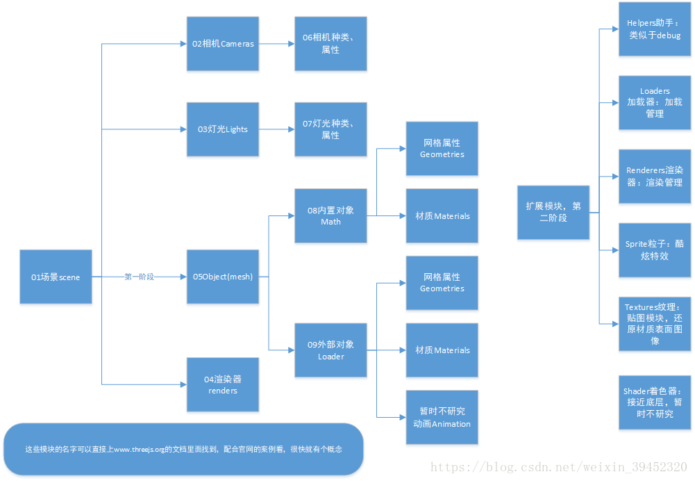 Threejs入门流程指南threejs Pdf Csdn博客 4437