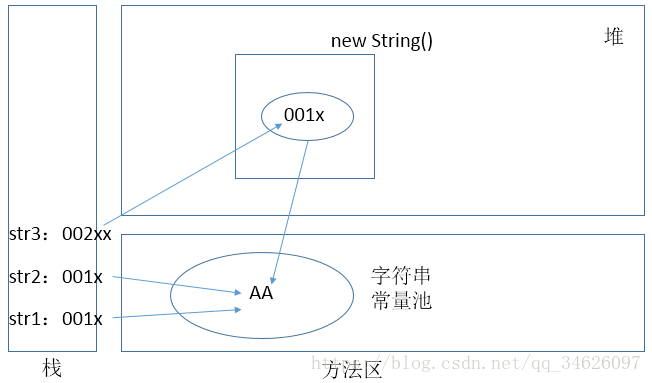 Java String类的内存解析及类的内存解析java 引用类型的赋值内存 Csdn博客
