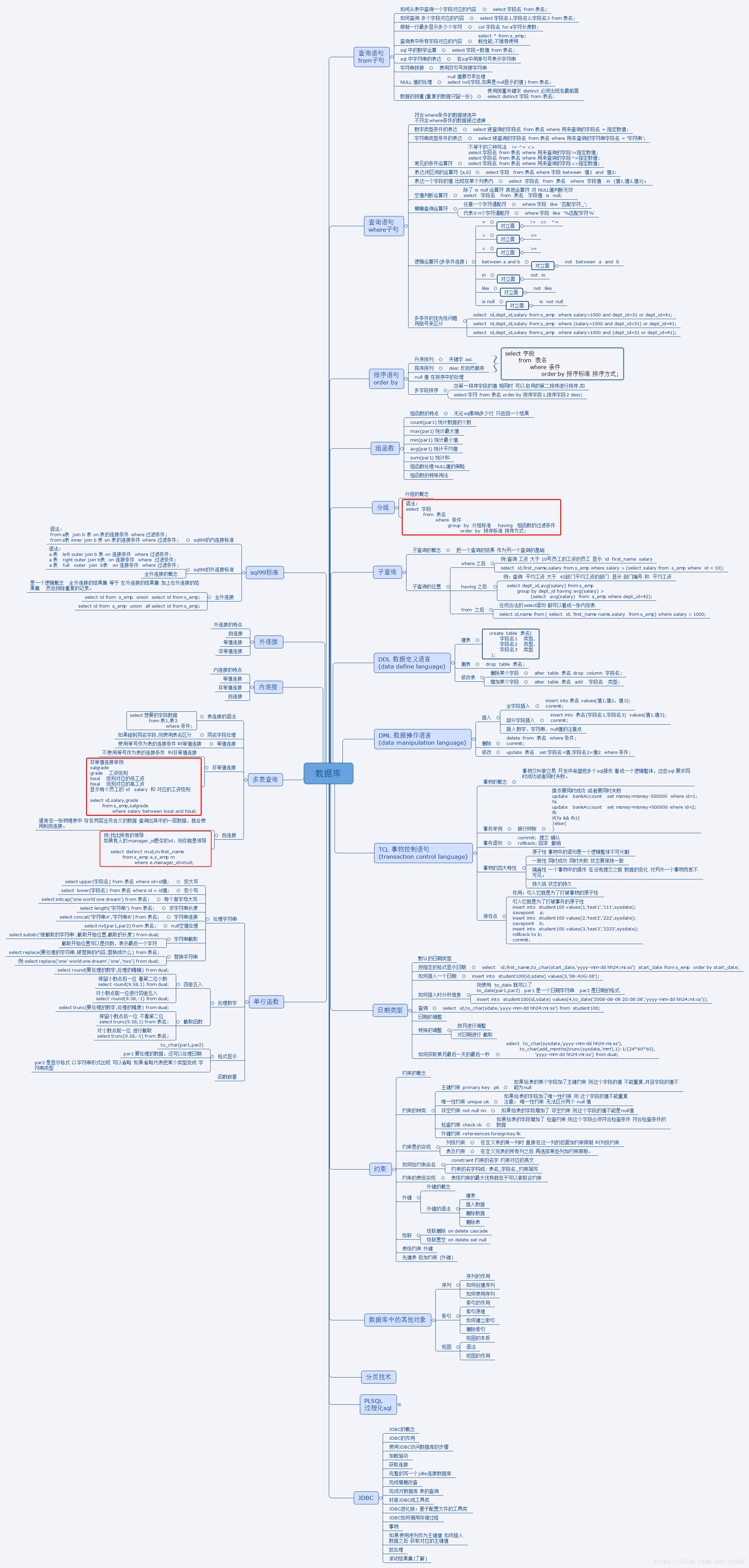 Sql语句思维导图 Csdn博客 