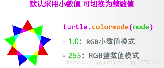 Python语言程序设计（mooc崇天）第二章学习笔记（python蟒蛇绘制turtle库）绘制蟒蛇 崇天 Csdn博客 