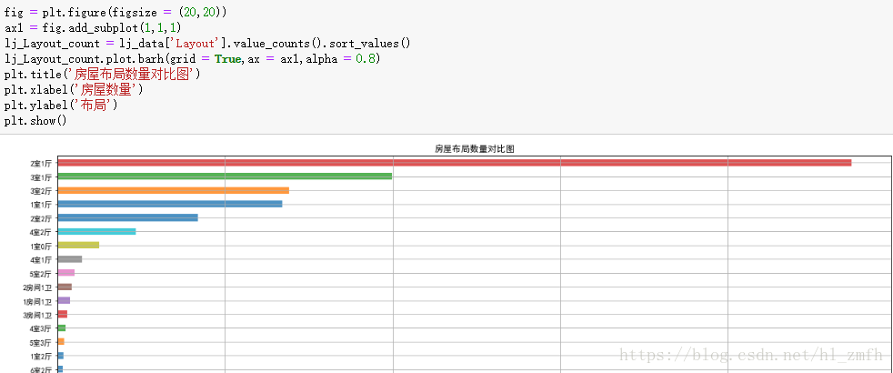 Python北京二手房房价数据集分析hlzmfh的博客 Csdn博客北京房价数据集