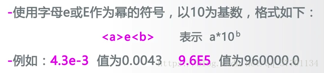 Python语言程序设计（mooc崇天）第三章基本数据类型学习笔记（天天向上的力量文本进度条）天天向上要求周一到周五向上，周六周日摸鱼python Csdn博客 