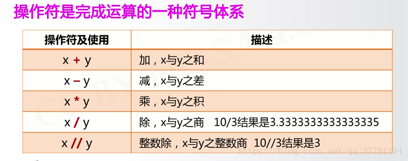 Python语言程序设计（mooc崇天）第三章基本数据类型学习笔记（天天向上的力量文本进度条）天天向上要求周一到周五向上，周六周日摸鱼python Csdn博客 