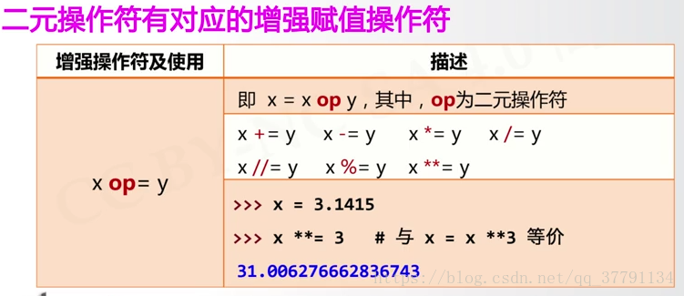 Python语言程序设计（mooc崇天）第三章基本数据类型学习笔记（天天向上的力量文本进度条）天天向上要求周一到周五向上，周六周日摸鱼python Csdn博客