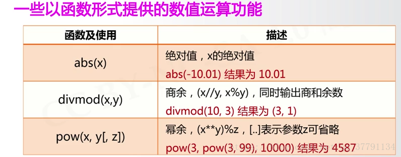 Python语言程序设计（mooc崇天）第三章基本数据类型学习笔记（天天向上的力量文本进度条）天天向上要求周一到周五向上，周六周日摸鱼python Csdn博客