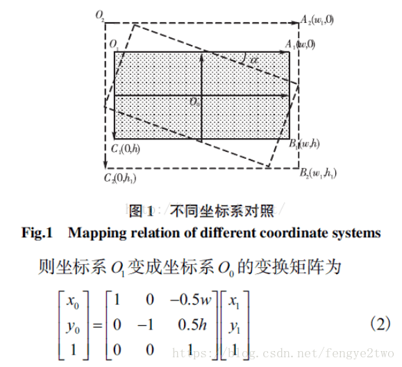 图像旋转算法 Csdn博客 